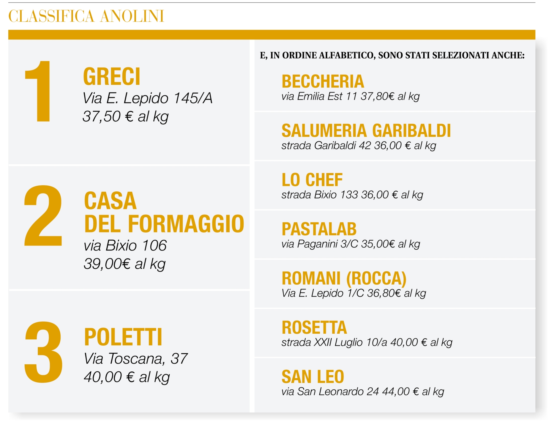 Anolini, ecco i più buoni della città - Gazzetta di Parma